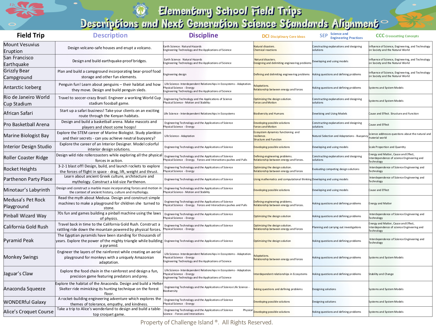 STEAMBuiding® Inschool Field Trip @ Kauluwela Elem - The Awesome Foundation